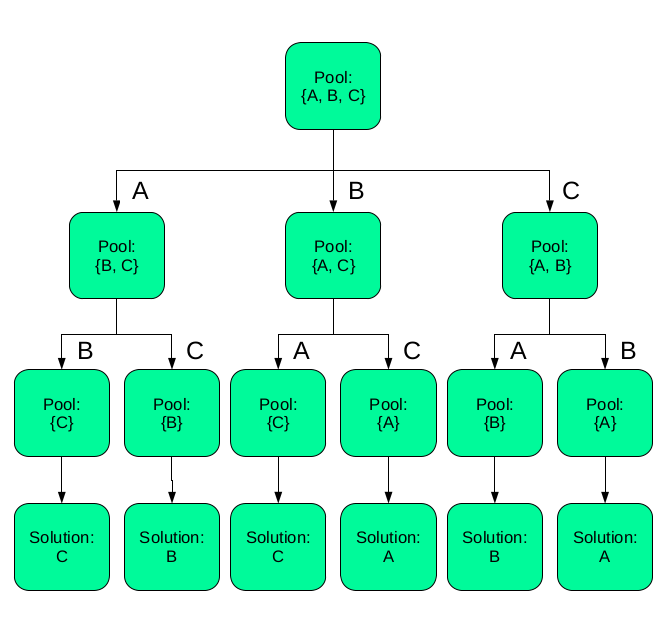 Wordle Reverse-Engineering And Automated Solving | Hackaday