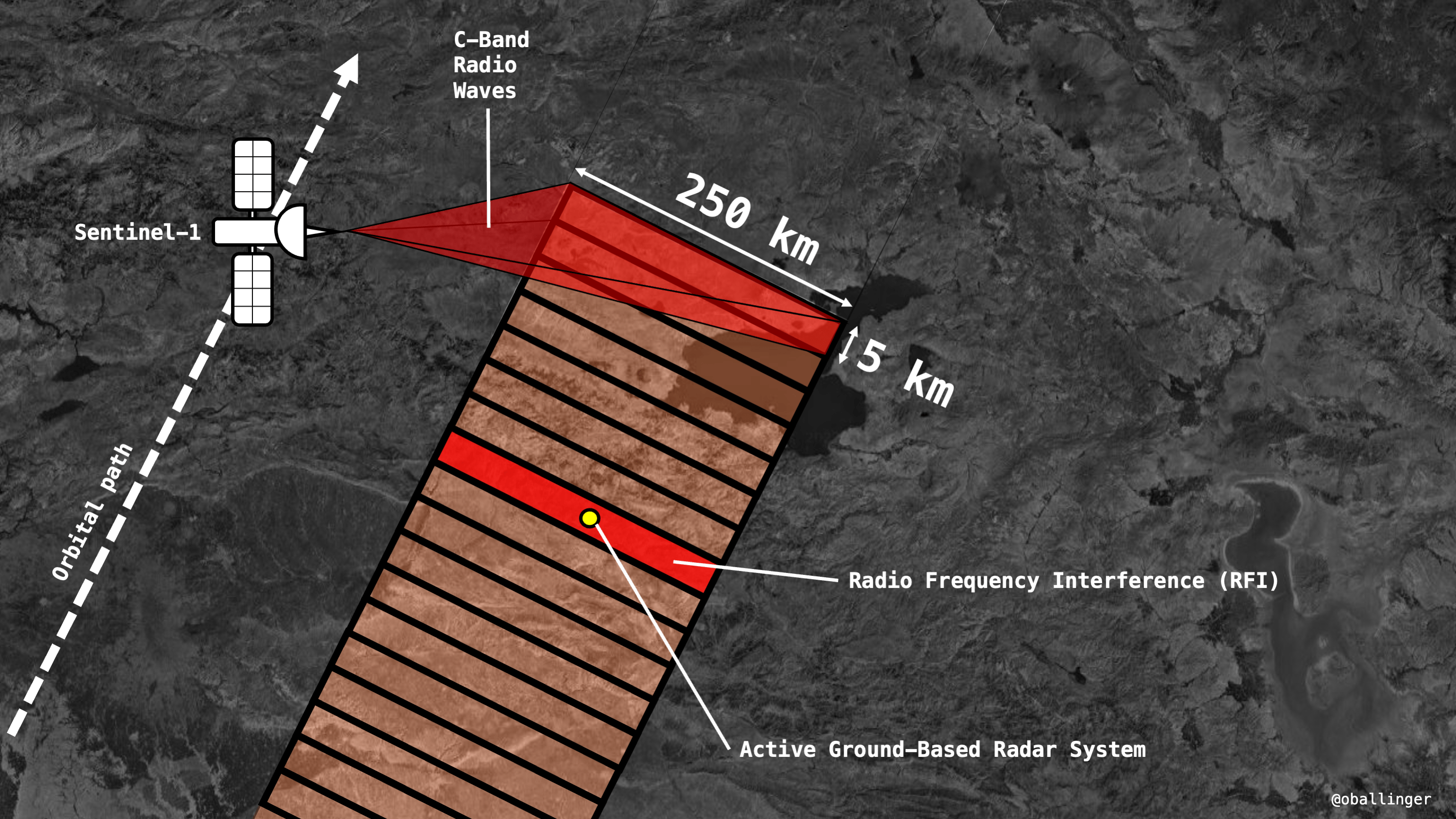 You Can Find Military Radars On Publicly-Available Satellite Data ...