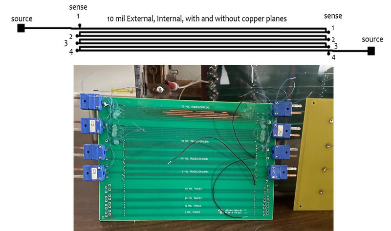 PCB Thermal Design Hack Gets Hot And Heavy | Hackaday