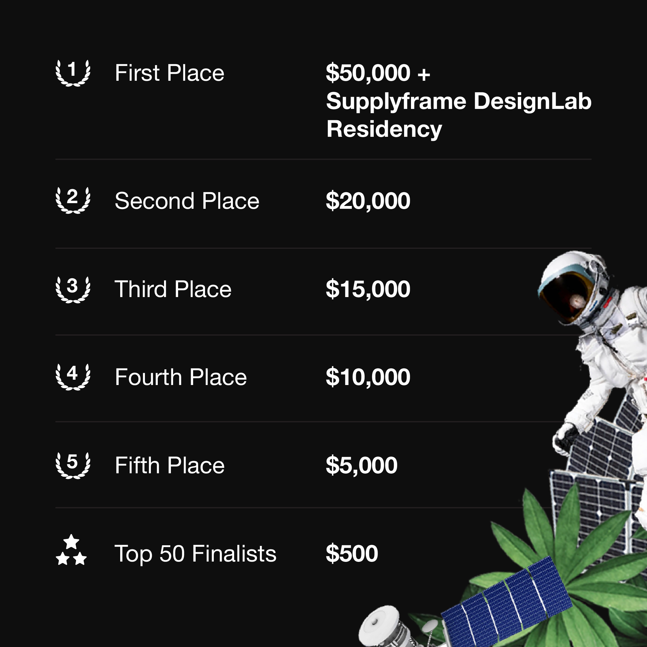 The 2022 Hackaday Prize Hack Chat Kicks Things Off | Hackaday