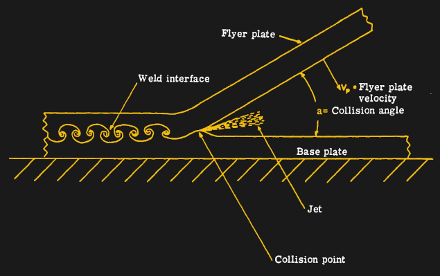 Explosion Welding Goes Off With A Bang | Hackaday