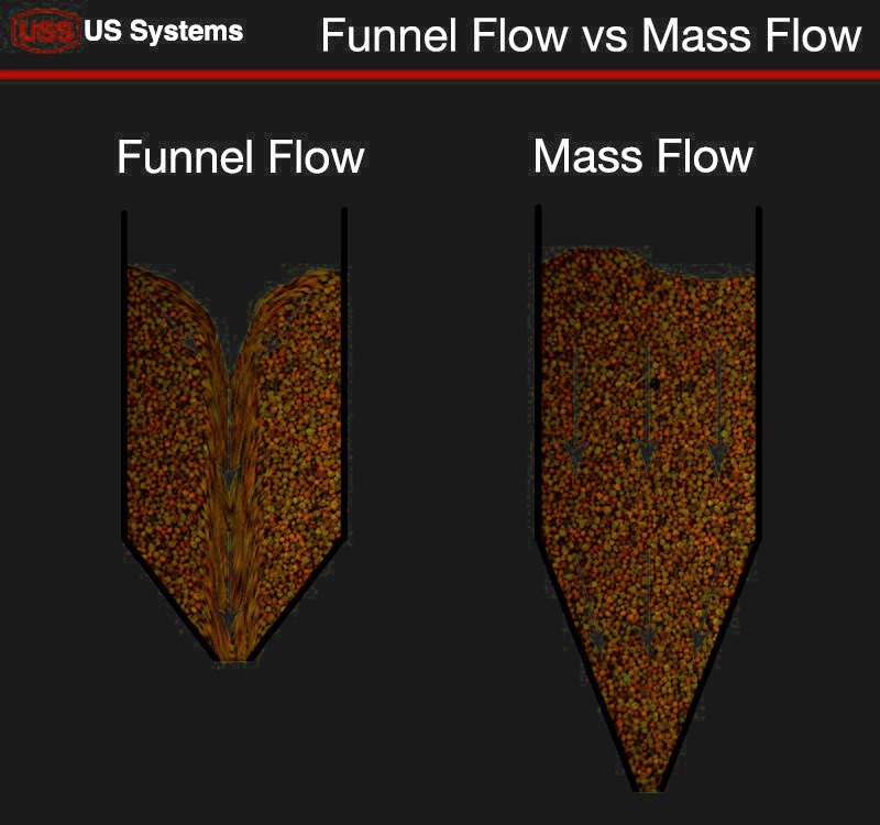Funnel-Flow-vs-Mass-Flow-Diagram_had | Hackaday