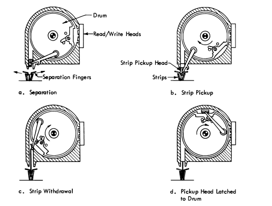 Striping A Disk Drive The 1970 Way | Hackaday