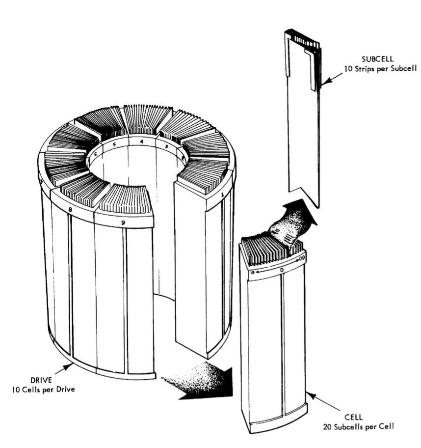Striping A Disk Drive The 1970 Way | Hackaday
