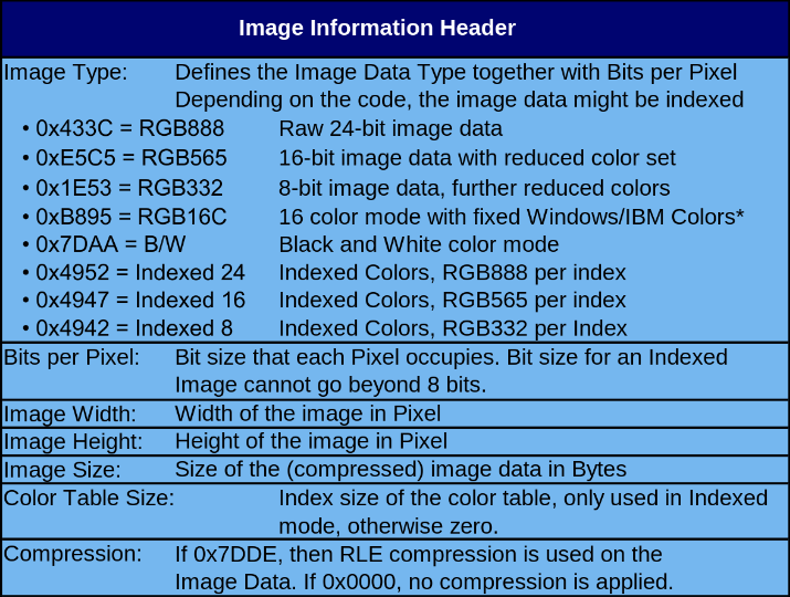 Creating An Image Format For Embedded Hardware | Hackaday