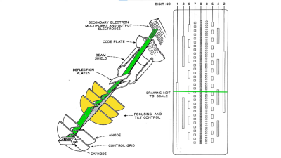 In any era, the story of electronics has very much been about figuring ...
