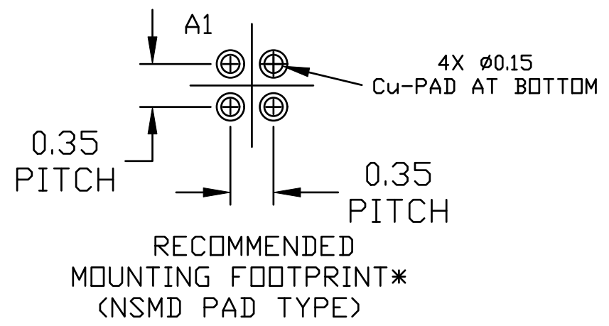 Working With BGAs: Design And Layout | Hackaday