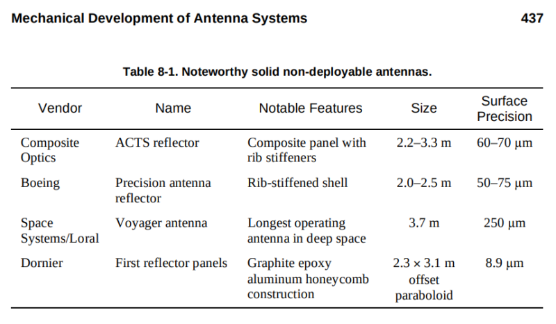Antenna_precision | Hackaday