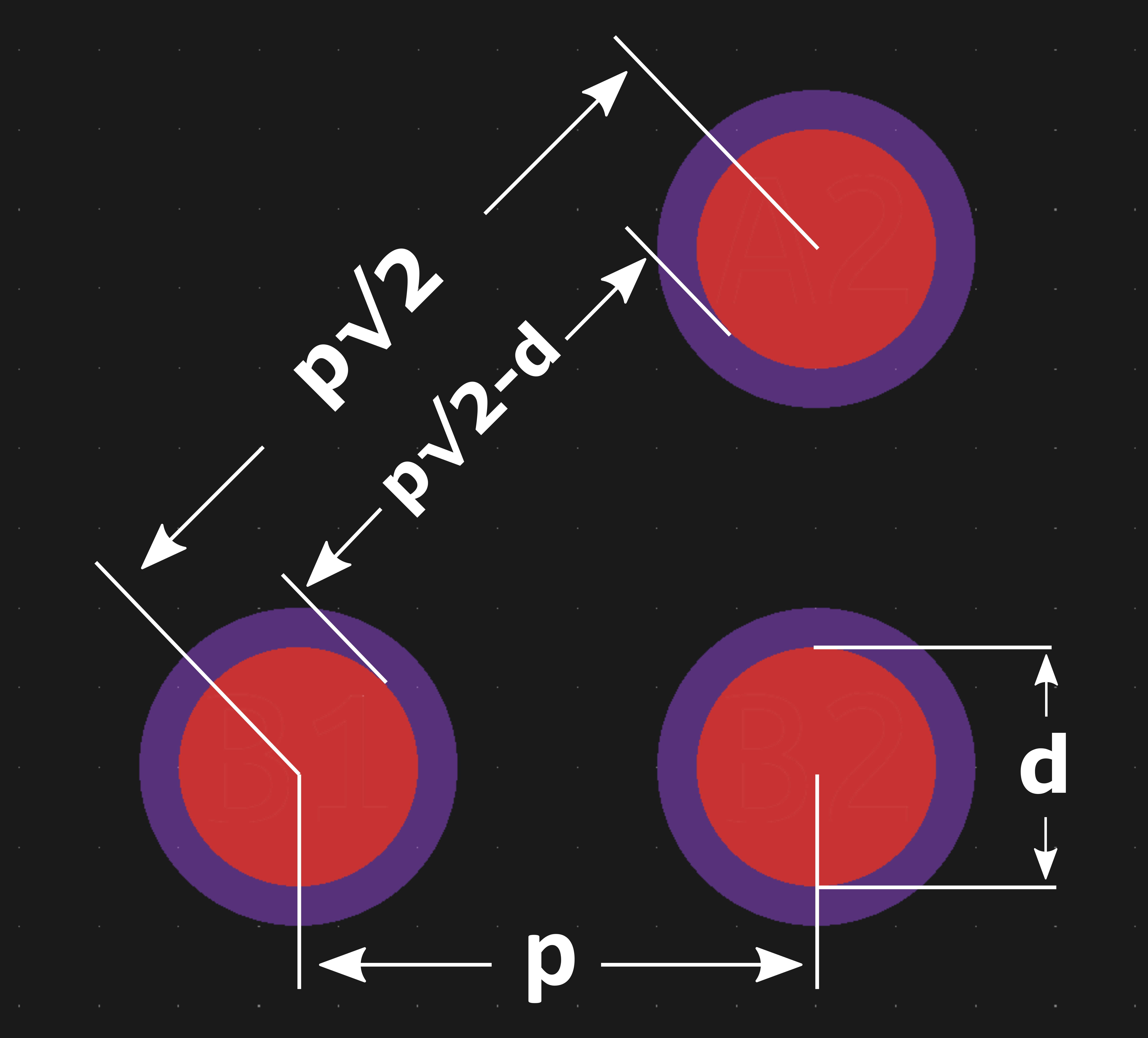 Working With BGAs: Design And Layout | Hackaday