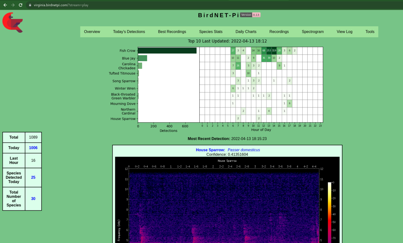 Neural Network Identifies Bird Calls, Even On Your Pi | Hackaday