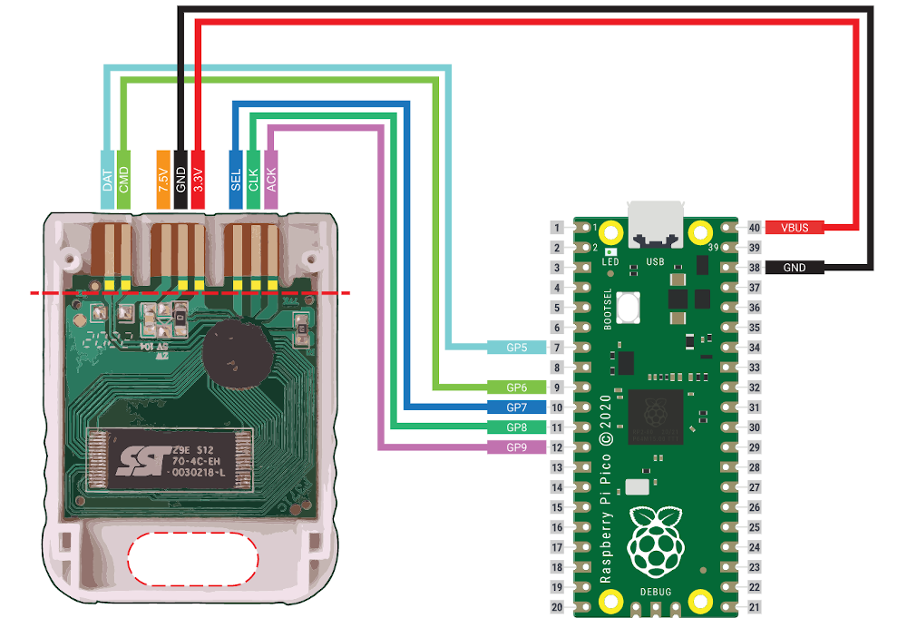 Raspberry Pi Pico Replaces PlayStation Memory Card | Hackaday