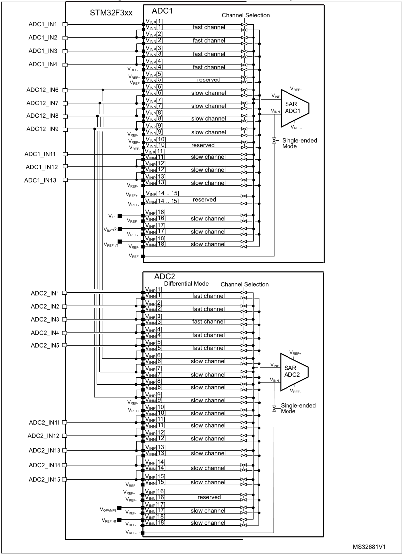 Bare Metal Stm32 Adding An Analog Touch With Adcs Hackaday 