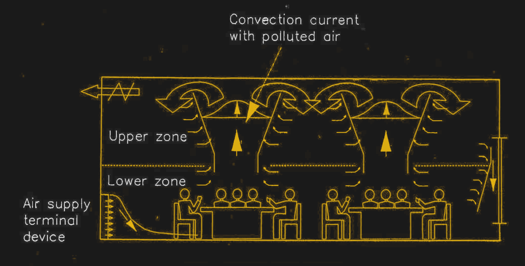 The Benefits Of Displacement Ventilation | Hackaday