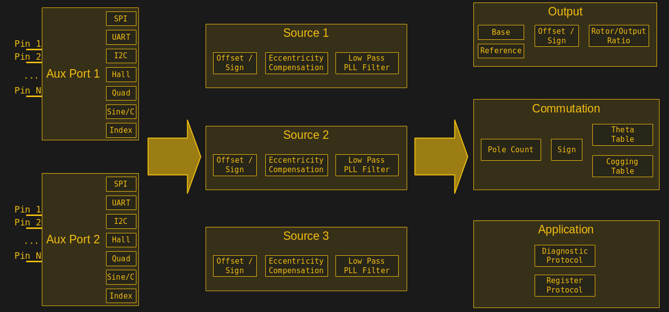 Moteus Open Source BLDC Controller Gets Major Upgrade | Hackaday