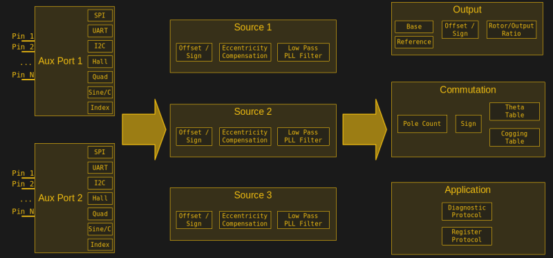 Moteus Open Source BLDC Controller Gets Major Upgrade | Hackaday