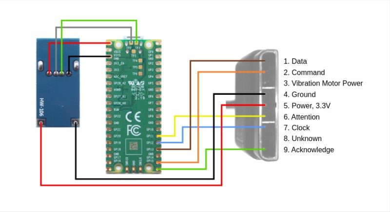 Pi Pico Provides Practical PlayStation Pointing | Hackaday