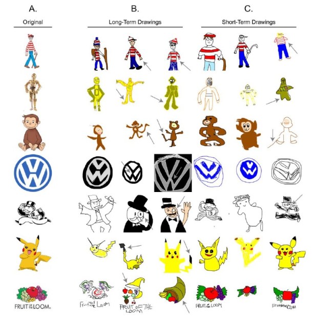 Visual Mandela Effect: You Don’t Know Iconic Images As Well As You Think | Hackaday