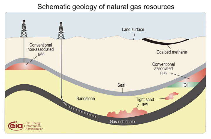 How Resilient Is The Natural Gas Grid? | Hackaday