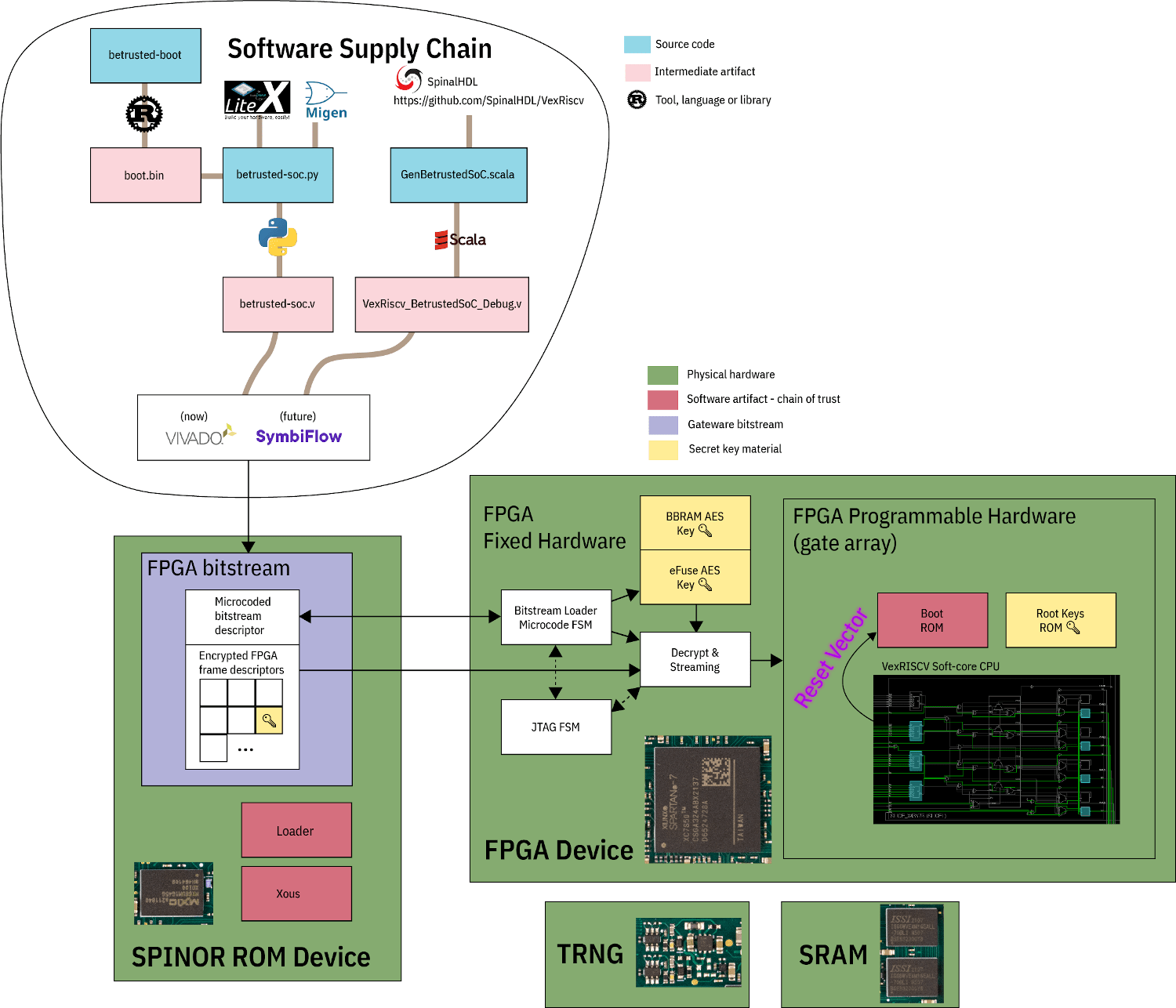 FPGA | Hackaday