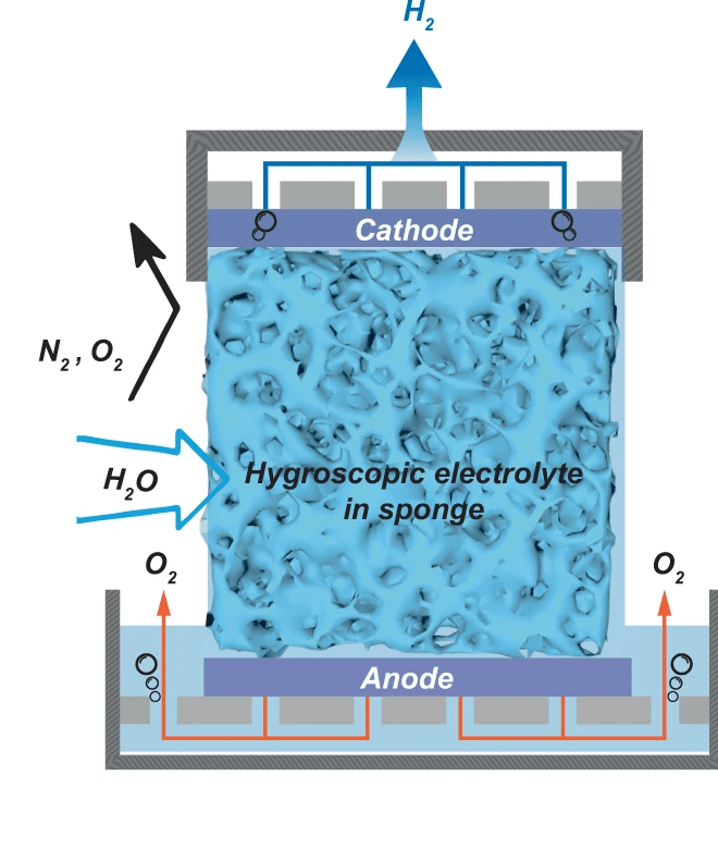Blog | Hackaday | Fresh Hacks Every Day