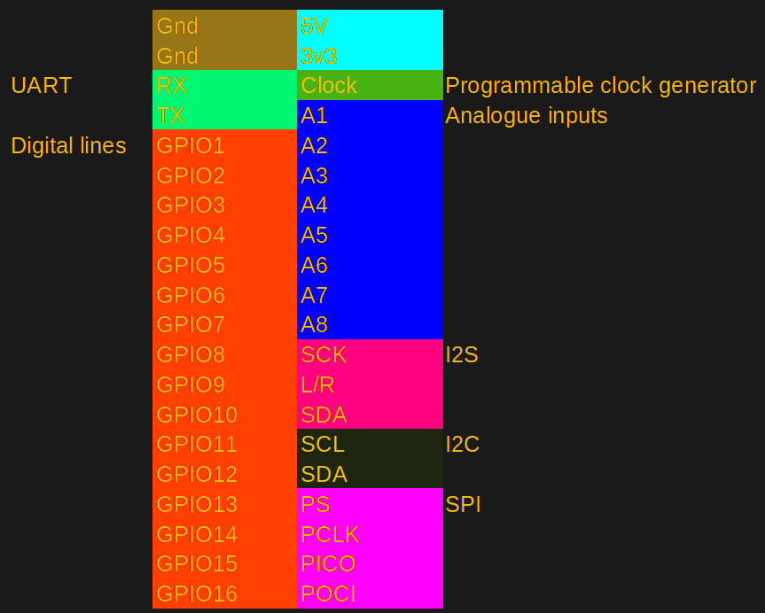 The State Of The SBC Interface Ecosystem, Is It Time To Design A ...