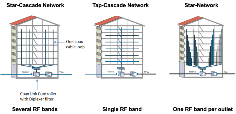 MoCA Networking Is A Niche Solution For Coax Lovers | Hackaday