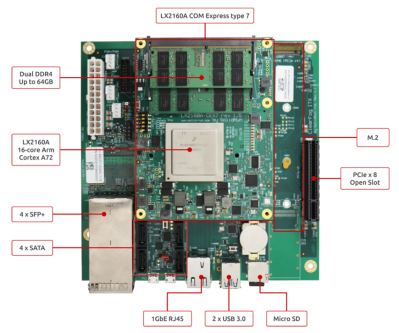 Exploring The Cutting Edge Of Desktop ARM Hardware | Hackaday