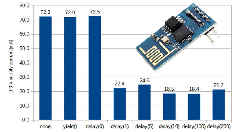 ESP8266 | PlanetArduino
