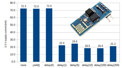 ESP8266 | PlanetArduino