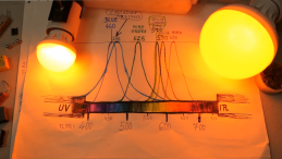 Homebrew LED Bulbs Keep Your Circadian Rhythms Steady Hackaday