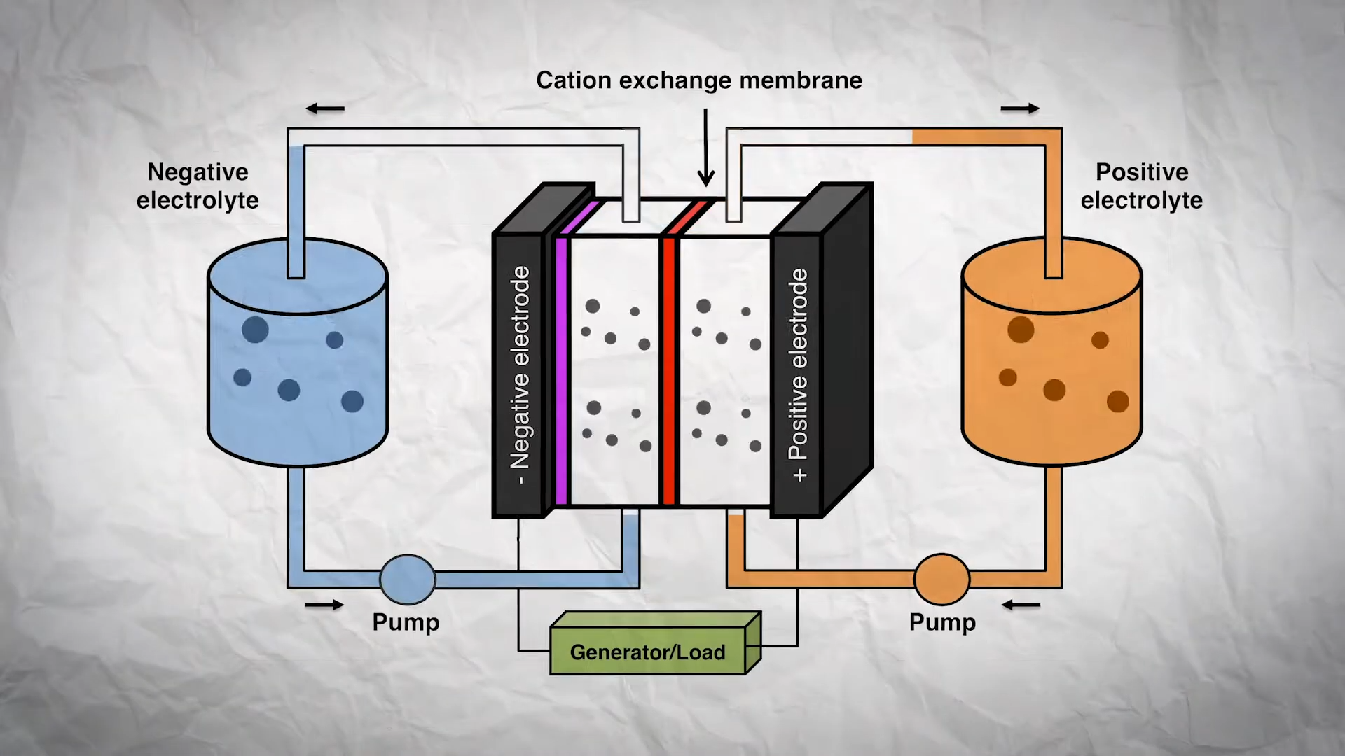 Weird Energy Storage Solutions Could Help The Grid Go Renewable | Hackaday