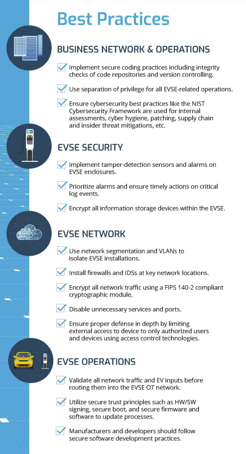 EV Chargers Could Be A Serious Target For Hackers | Hackaday