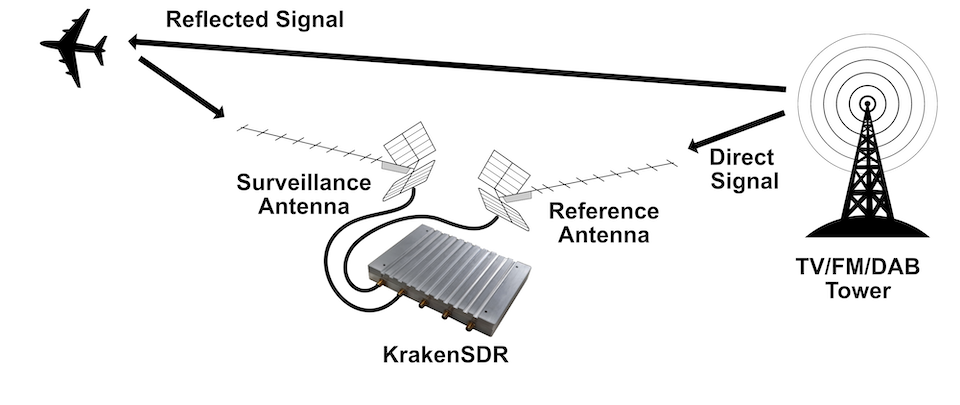 Goodbye, Kracken SDR? Open-Source Passive Radar Taken Down For ...