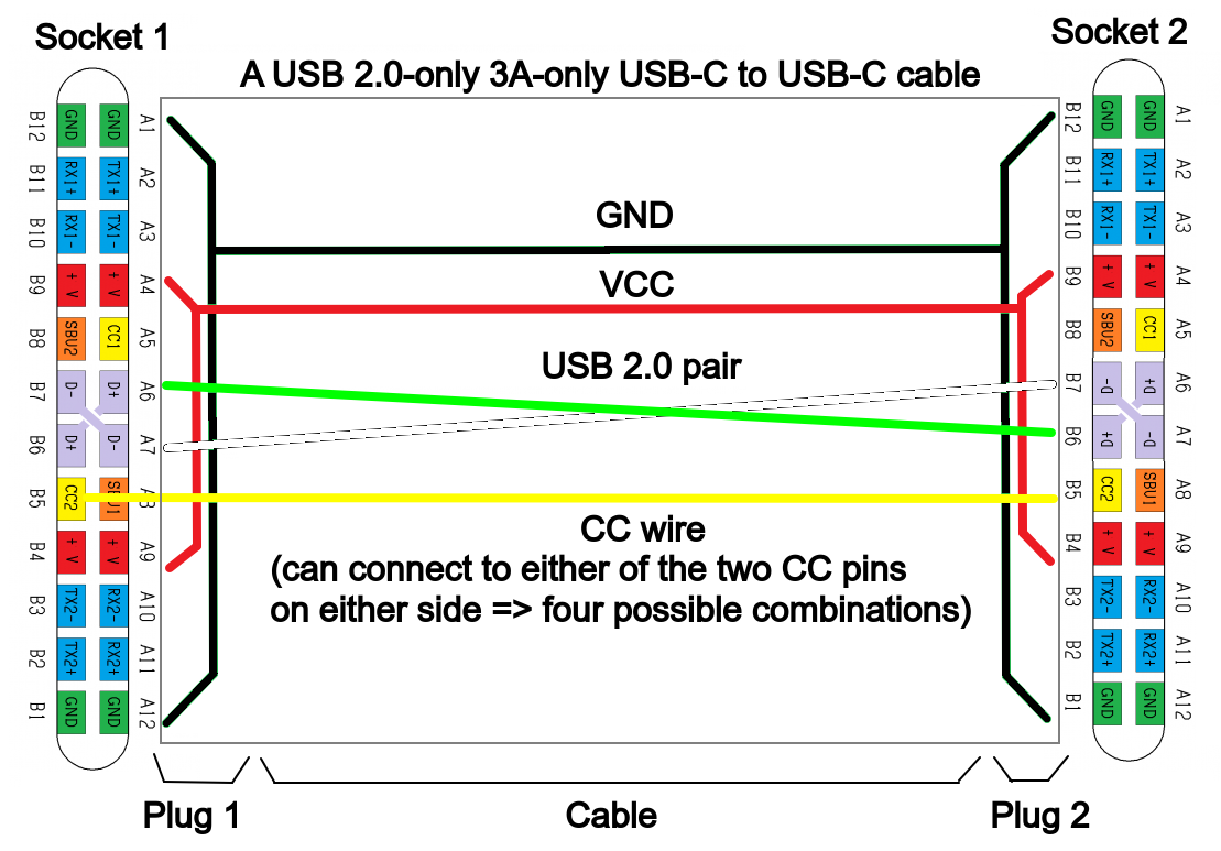 All About Usb C Introduction For Hackers Hackaday