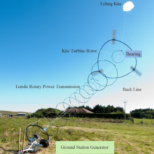 Hackaday Prize 2022: Meet The Winners Of This Year’s Competition | Hackaday