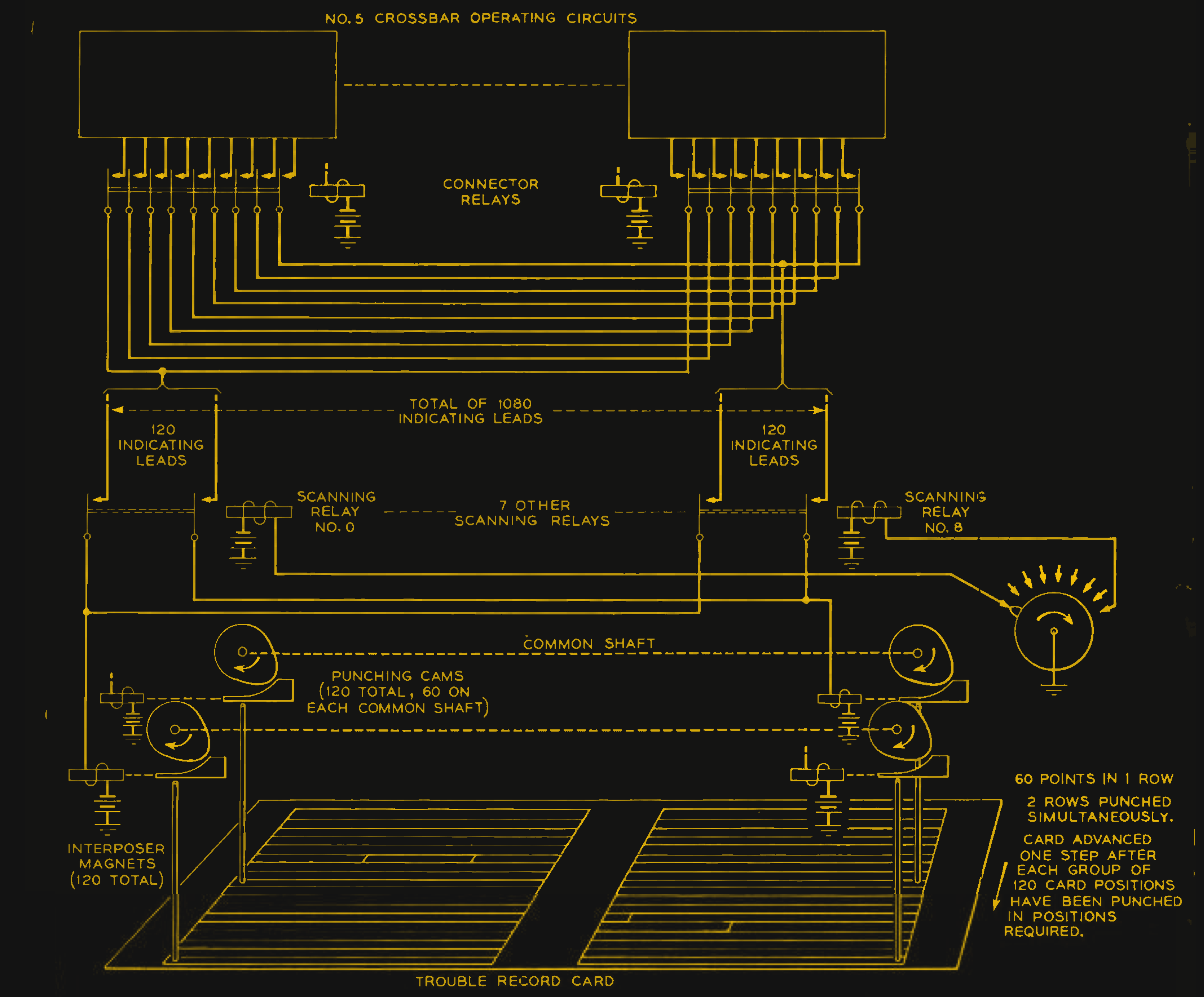 Stack Trace From The 1950s Punches Again | Hackaday