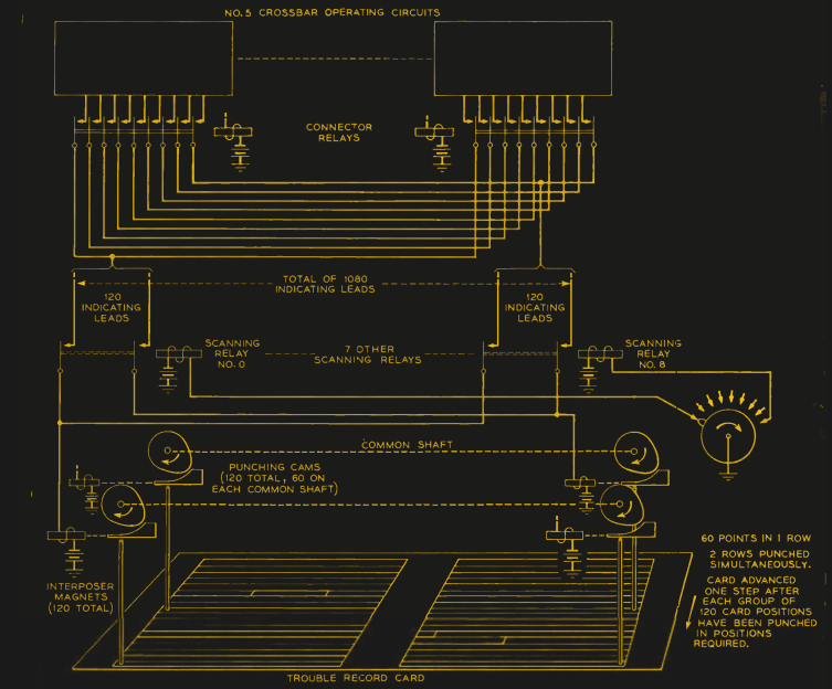 Stack Trace From The 1950s Punches Again Hackaday 