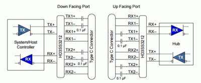 All About USB-C: High-Speed Interfaces