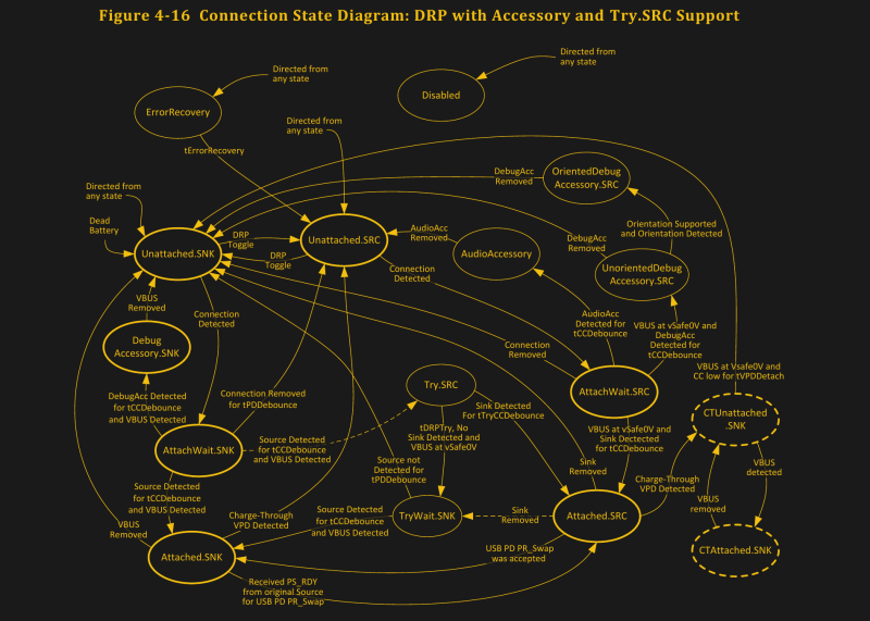 All About USB-C: Pinecil Soldering Iron | Hackaday
