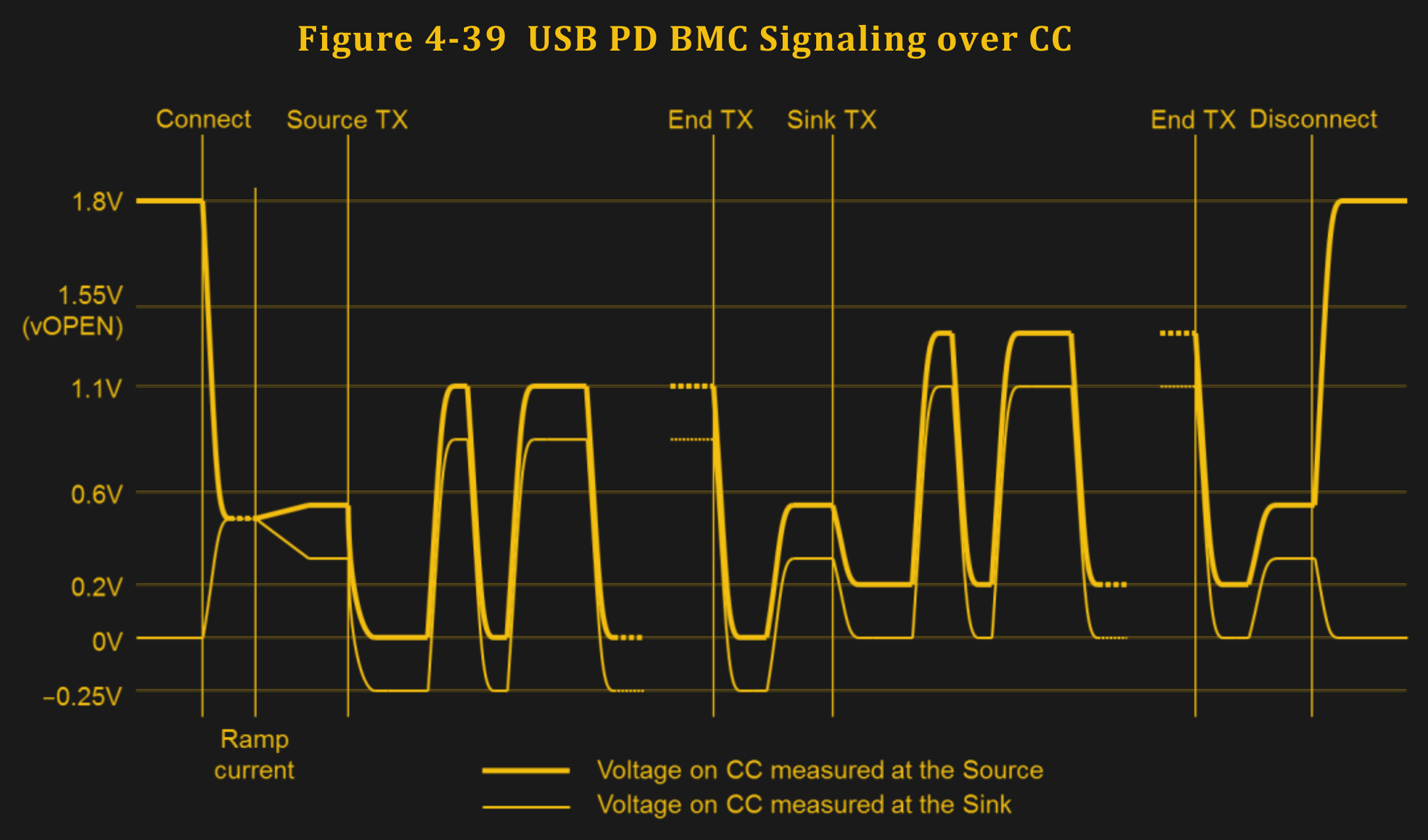 All About USB-C: Power Delivery | Hackaday