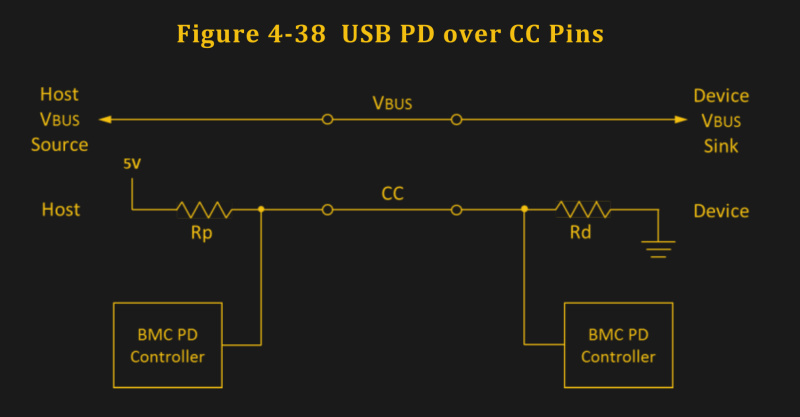 All About USB-C: Power Delivery | Hackaday