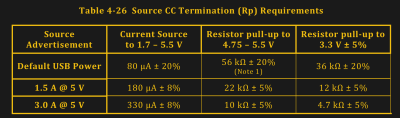 All About USB-C: Resistors And Emarkers | Hackaday