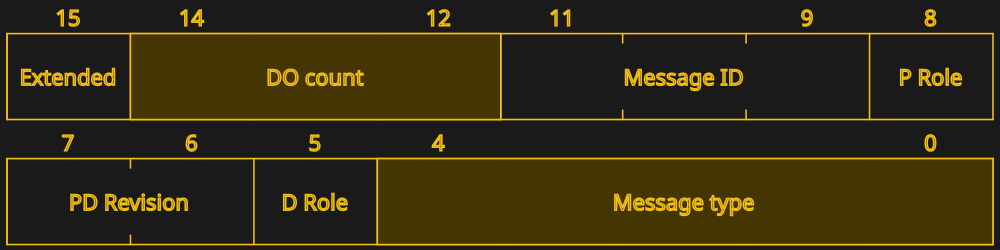 All About USB-C: Replying Low-Level PD | Hackaday
