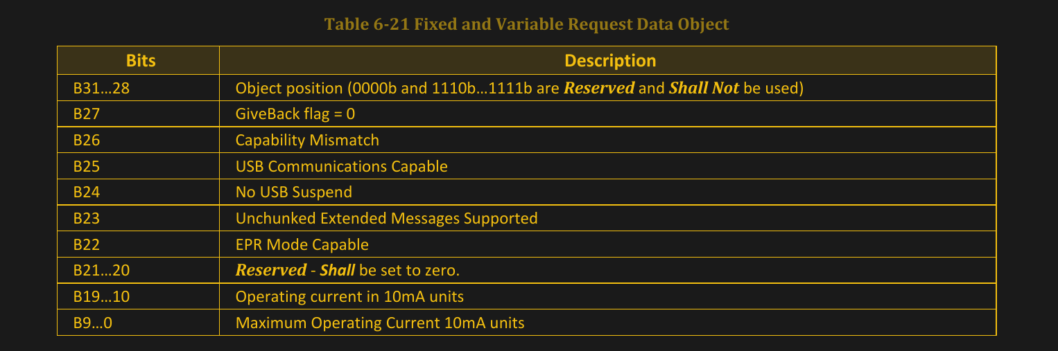 All About USB-C: Replying Low-Level PD | Hackaday