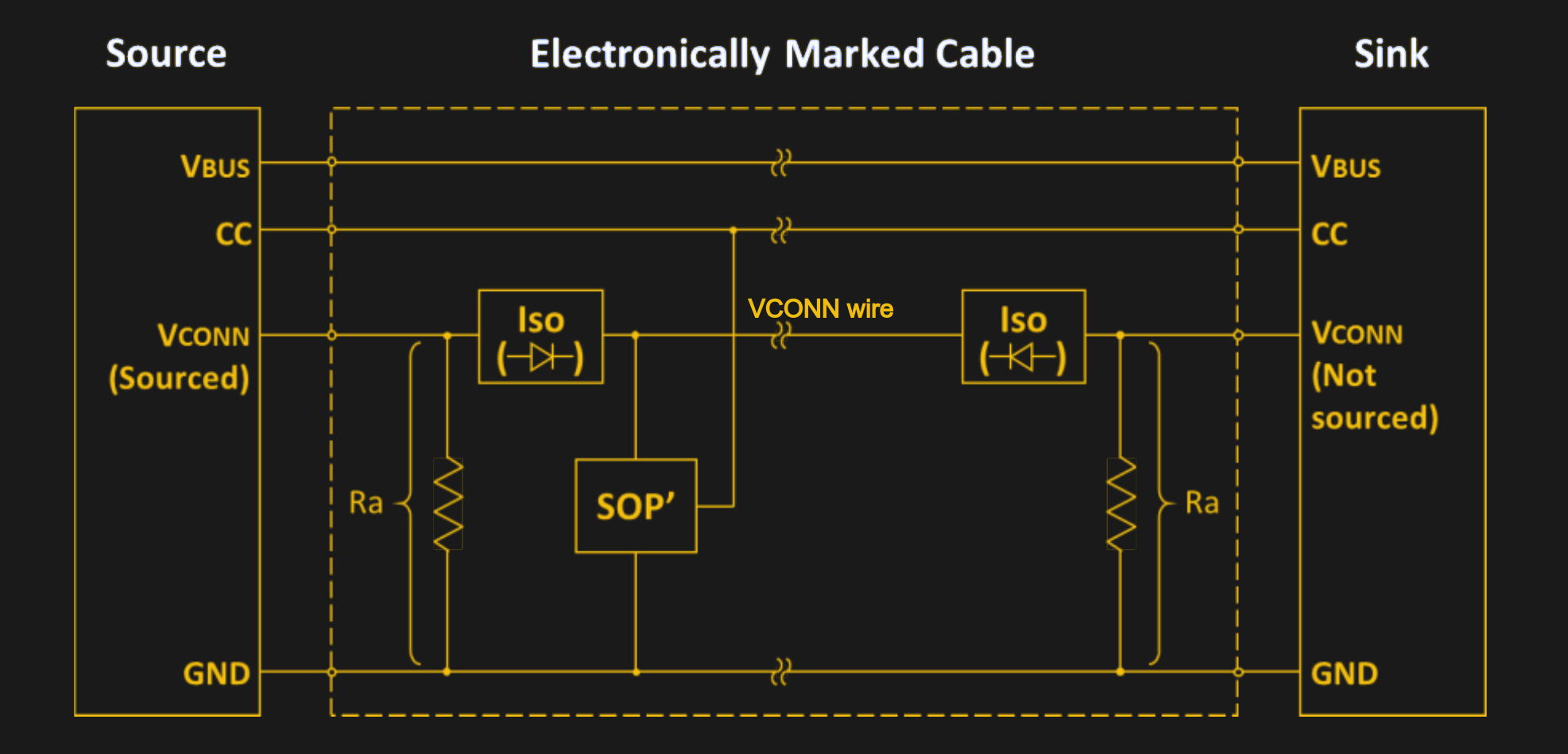 All About USB-C: Resistors And Emarkers | Hackaday