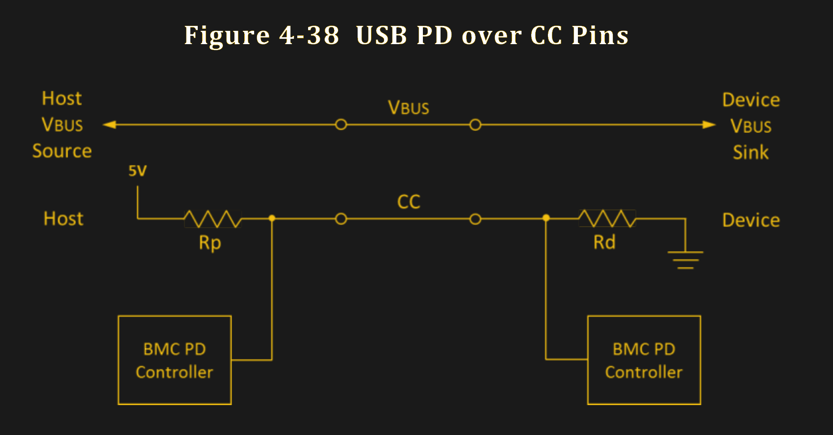 All About USB-C: Talking Low-Level PD | Hackaday
