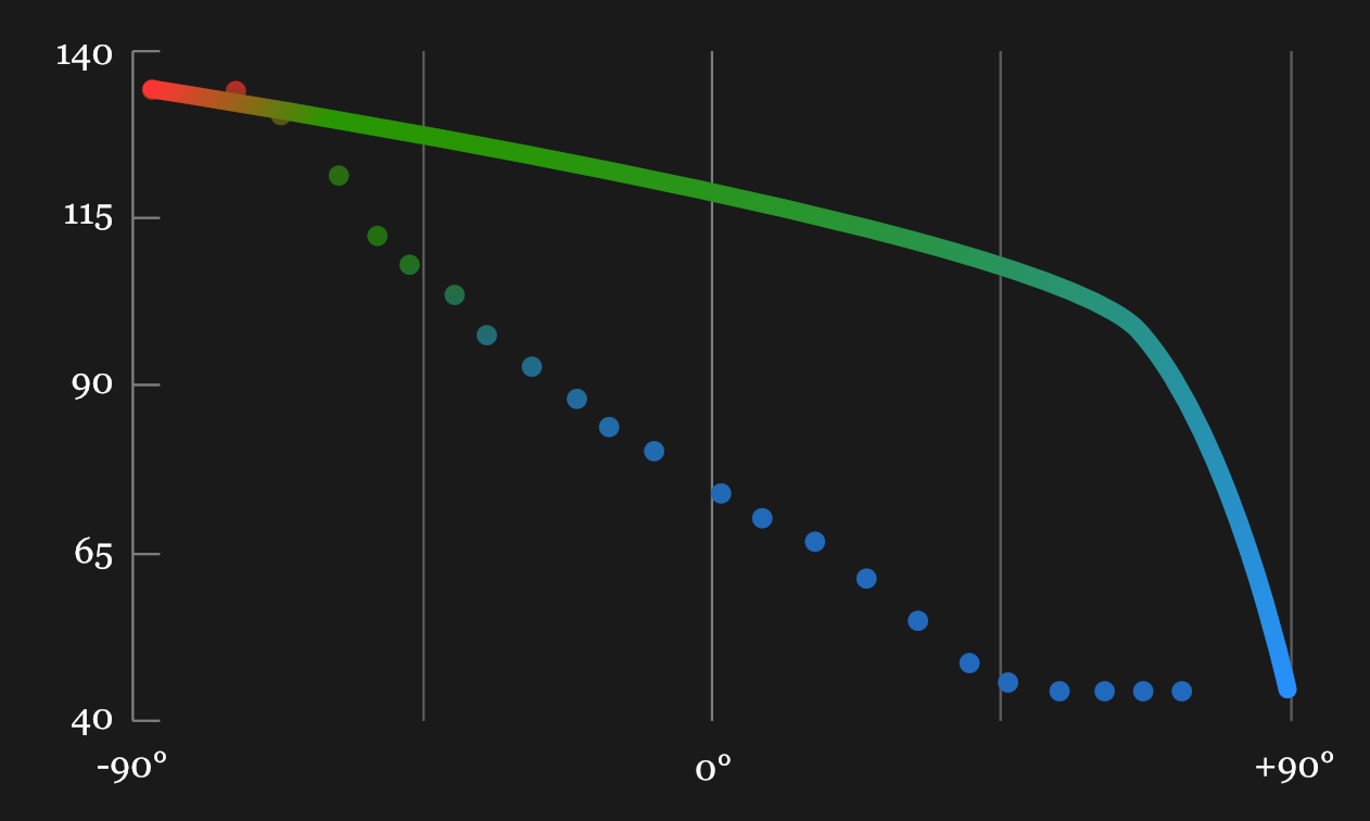February | 2023 | Hackaday | Page 15