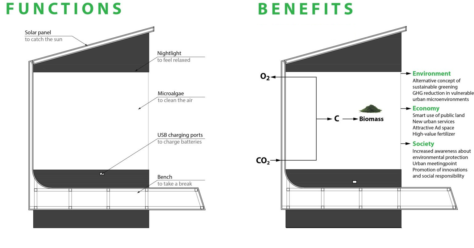 The Liquid Trees Of Belgrade: The Facts Behind The Furore | Hackaday