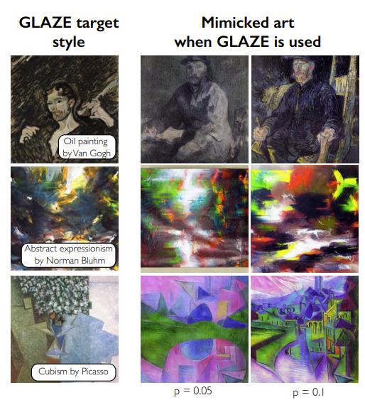 Modifying Artwork With Glaze To Interfere With Art Generating Algorithms Hackaday