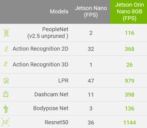 Hands-On: NVIDIA Jetson Orin Nano Developer Kit | Hackaday